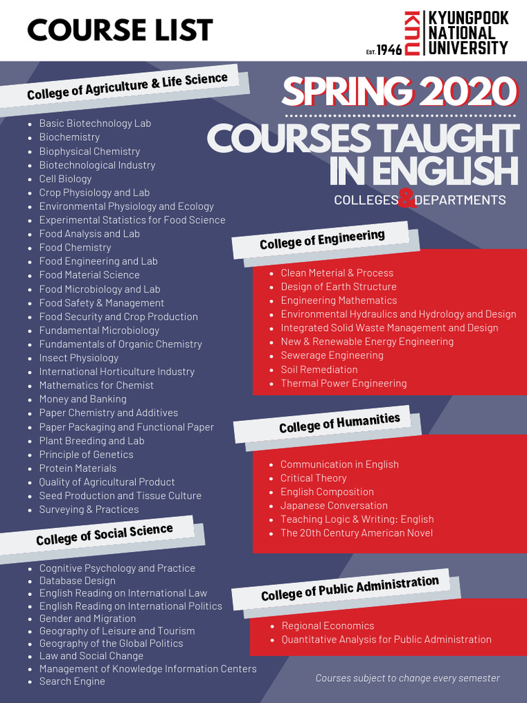 2020 Spring English Classes | PDF | Engineering | Science