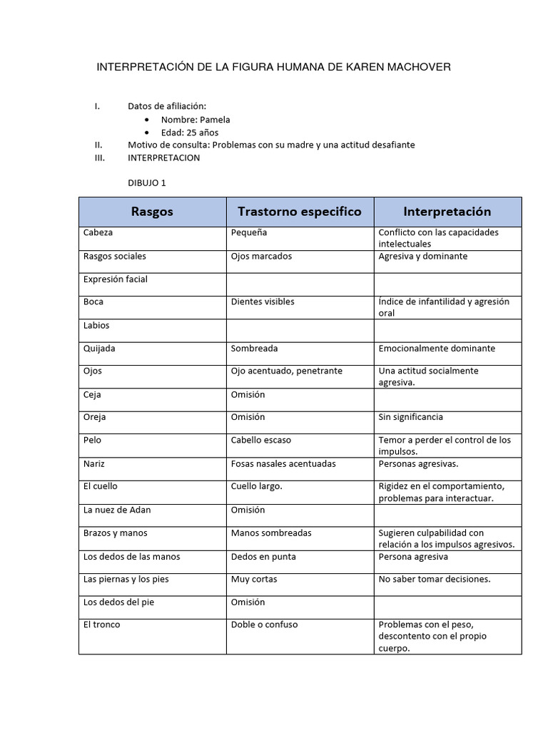 Interpretación de La Figura Humana de Karen Machover | PDF | Agresión ...