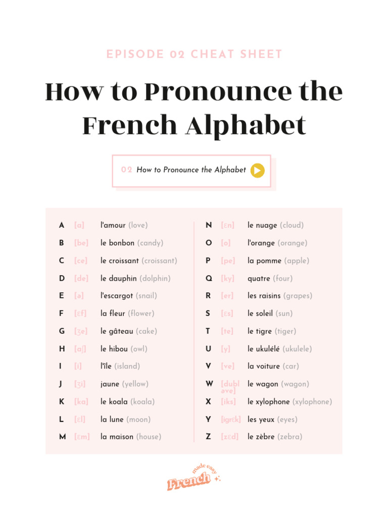 French Alphabet Pronunciation Guide | PDF