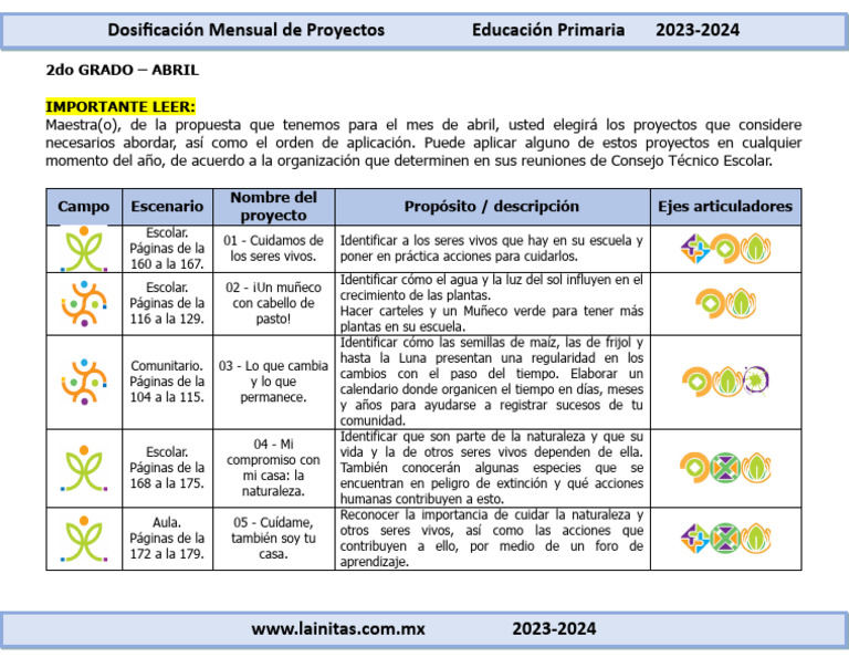 2do Grado Abril - Dosificación Mensual de Proyectos (2023-2024) | PDF