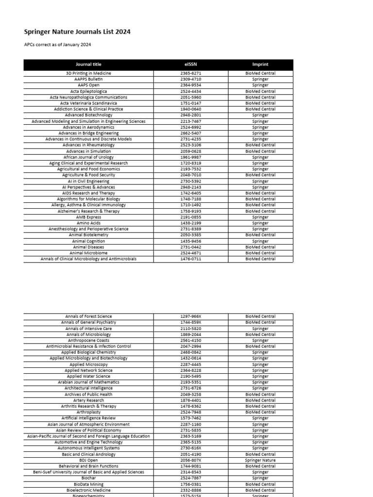 2024 Springer Nature Fully Open Access Journals | PDF | Bio Med Central ...