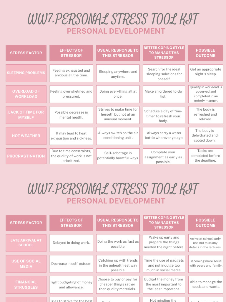 Chavez-WW7. PERSONAL STRESS TOOL KIT | PDF | Stress (Biology) | Social ...