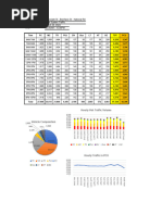 Malawi Distances New | PDF