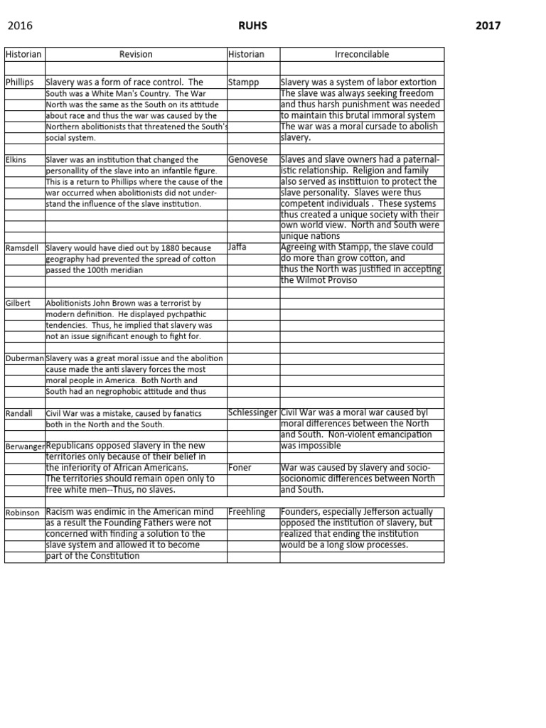 Slavery Civil War Historians Chart | PDF | Slavery In The United States ...