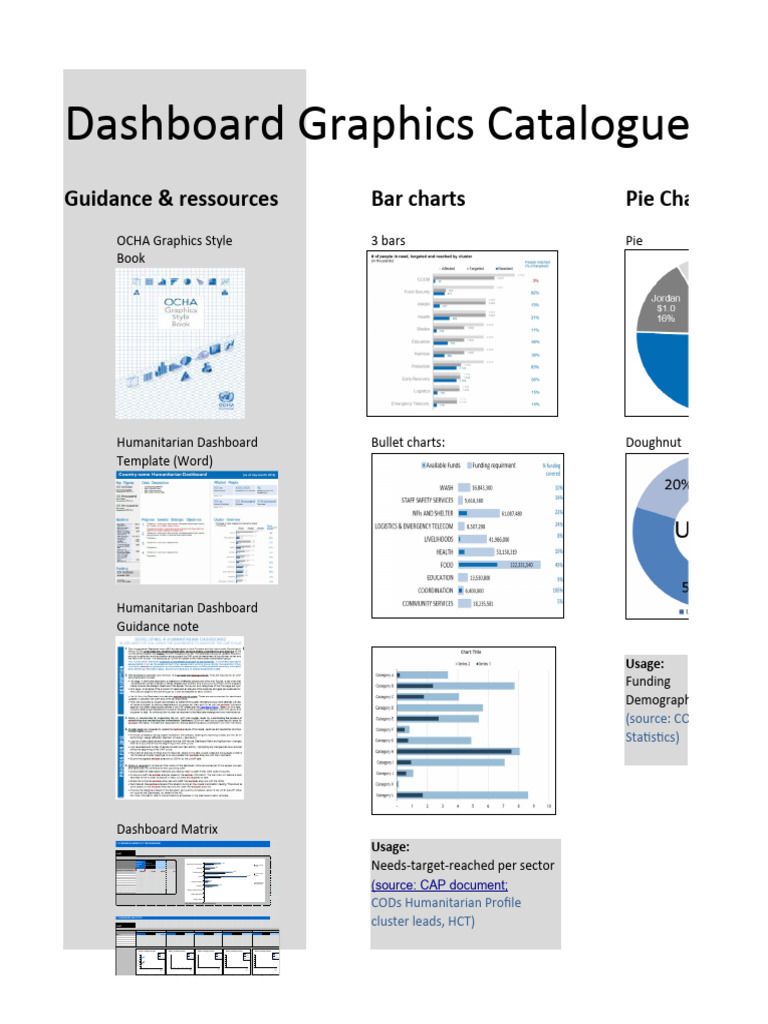 Dashboard Graphics Catalogue v2 - 0 | PDF | Wash