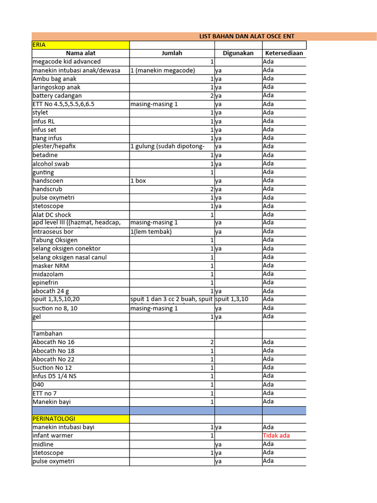 Daftar Alat dan Bahan OSCE ENT | PDF