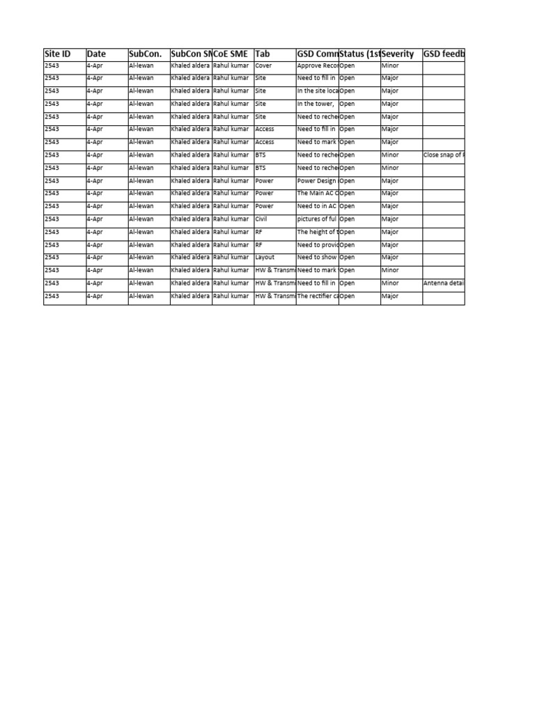 2543 Site Snag | PDF