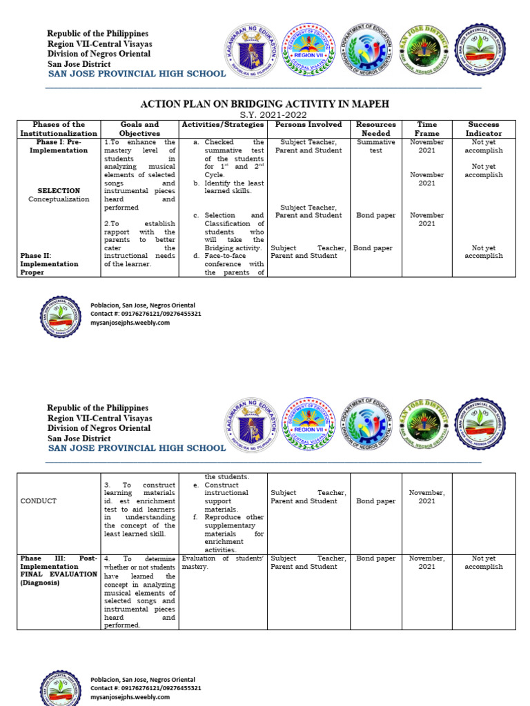 Michael Action Plan Bridging Activity | PDF | Teaching | Cognitive Science