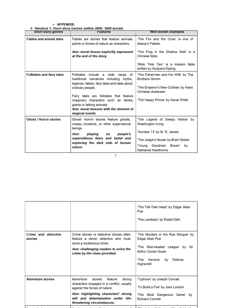 Short Story Genres and Analysis Guide | PDF | Fairy Tales | Legends