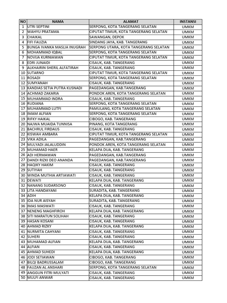 Daftar UMKM Tangerang dan Depok | PDF