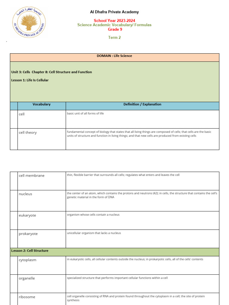Grade 9 Science Academic Vocabulary - Formula Term 1 AY - 23-24 | PDF ...