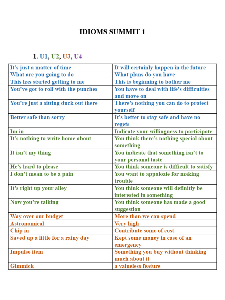 20 Common English Idioms Explained | PDF