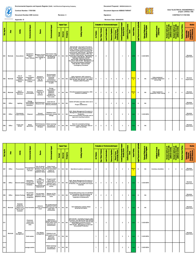 D, Environmental Aspects and Impacts Register | Download Free PDF ...