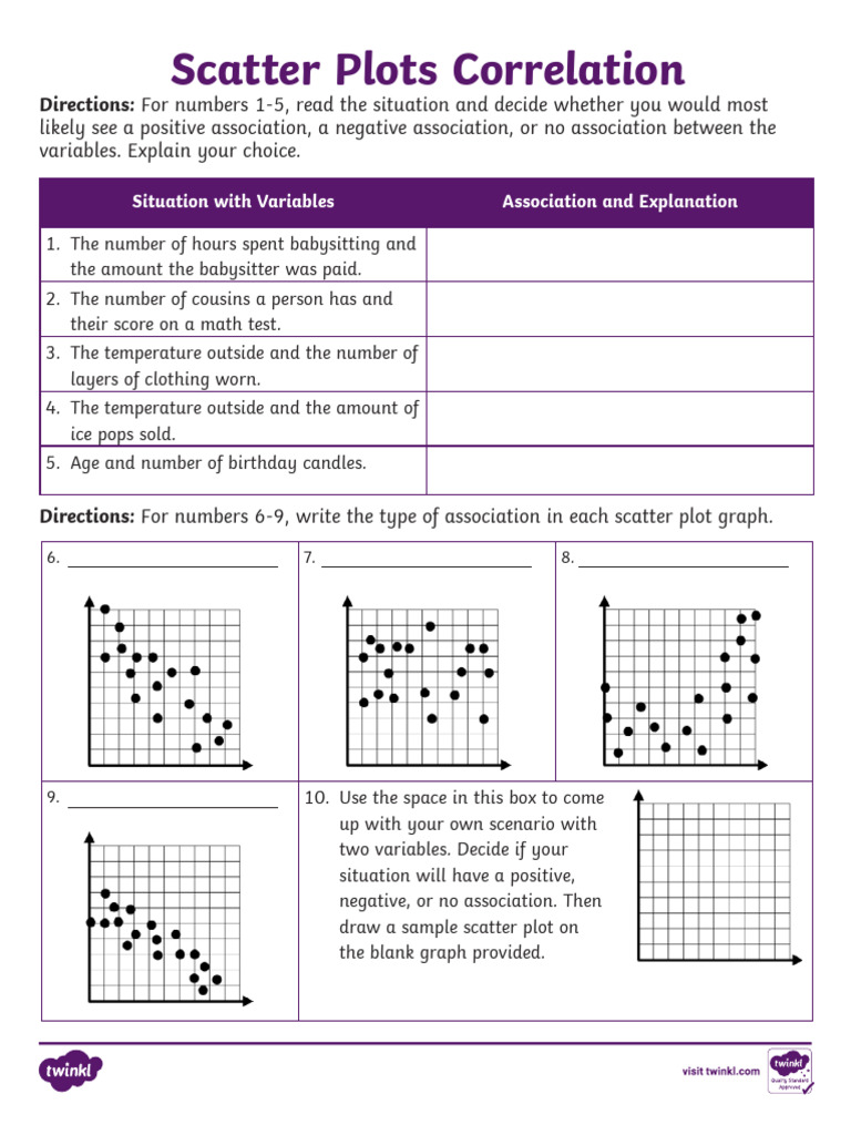 Color Scatter Plots Correlation | PDF