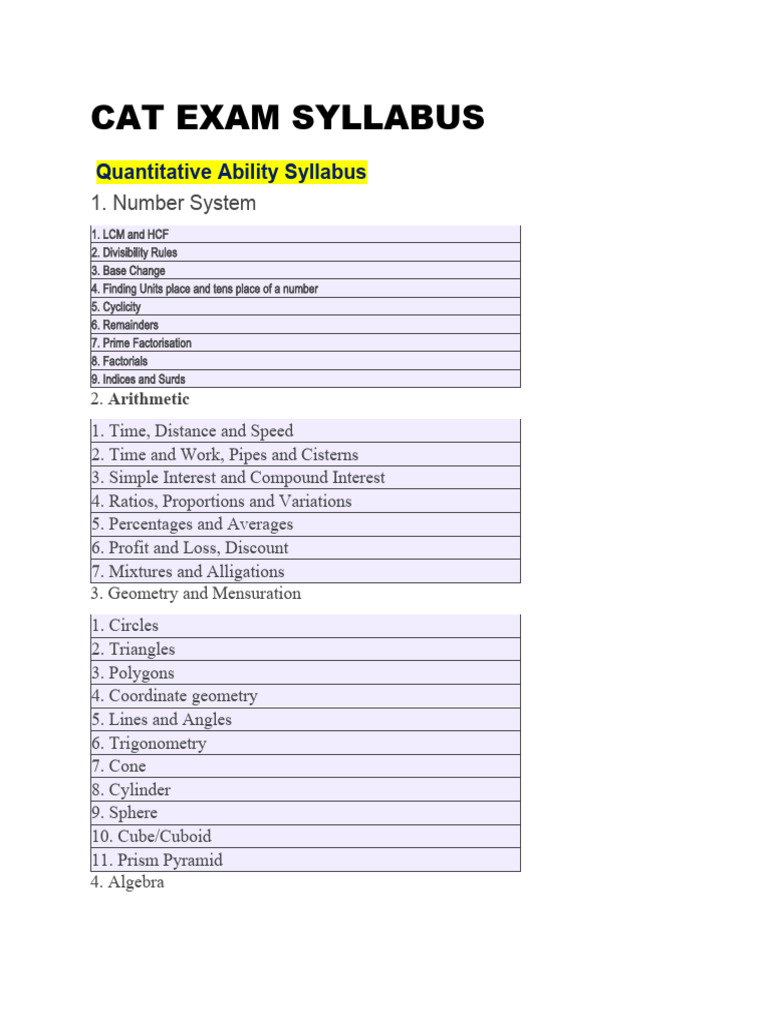 Cat Exam Syllabus | PDF | Geometry | Algebra