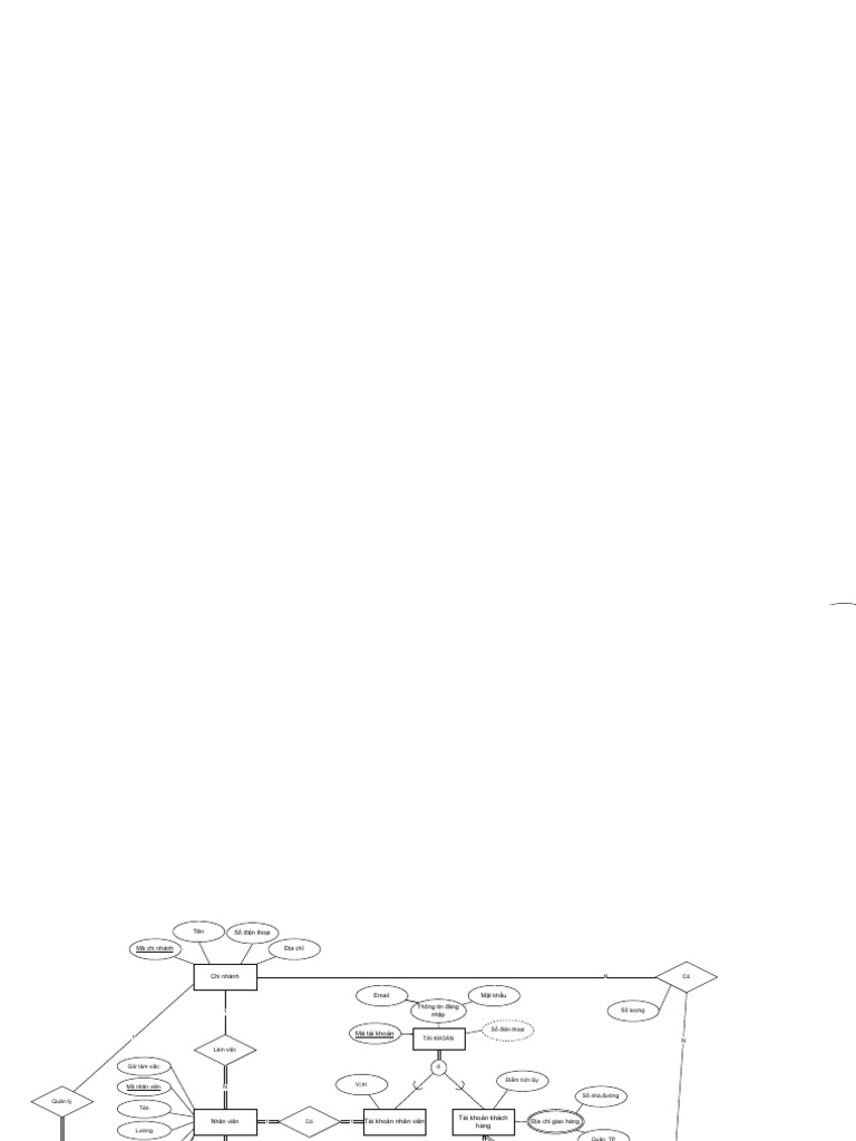 Phuoc - Erd2 Page 2.drawio | PDF