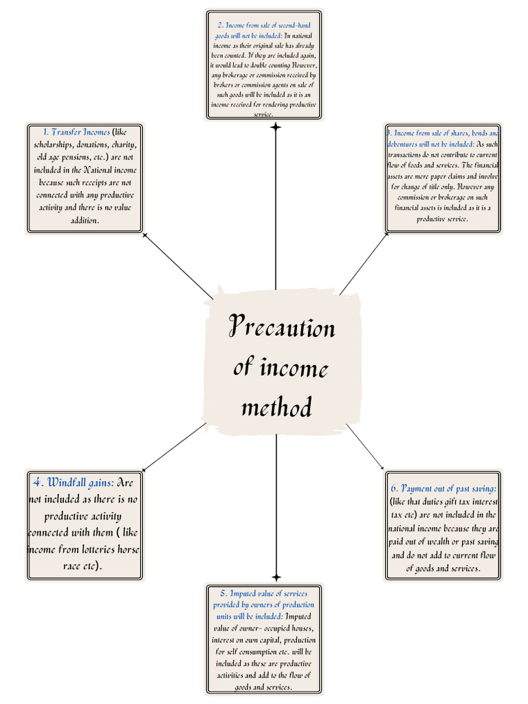 Precaution of Income Method | PDF | Income | Measures Of National ...