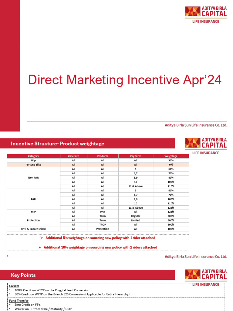 April 2024 Direct Marketing Incentives | PDF | Economies