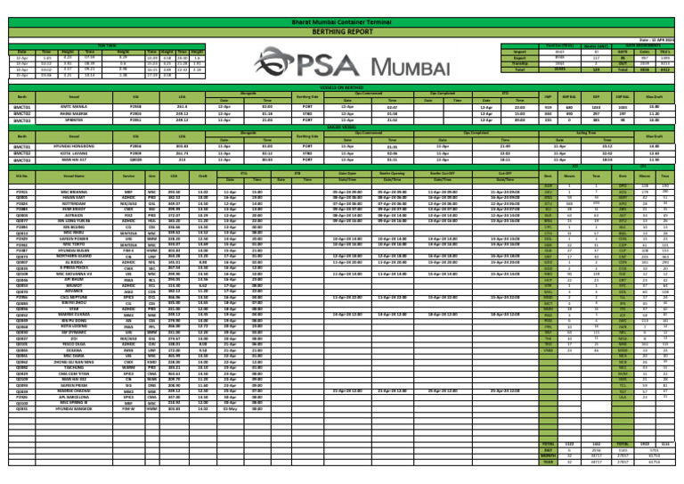 Berthing Sheet 12 APR 2024 | PDF | Shipping