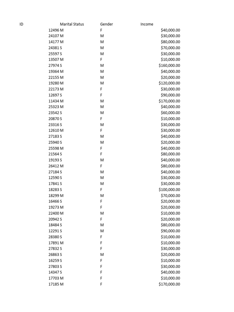 Excel Project Dataset Pdf Social Inequality Discrimination And Race