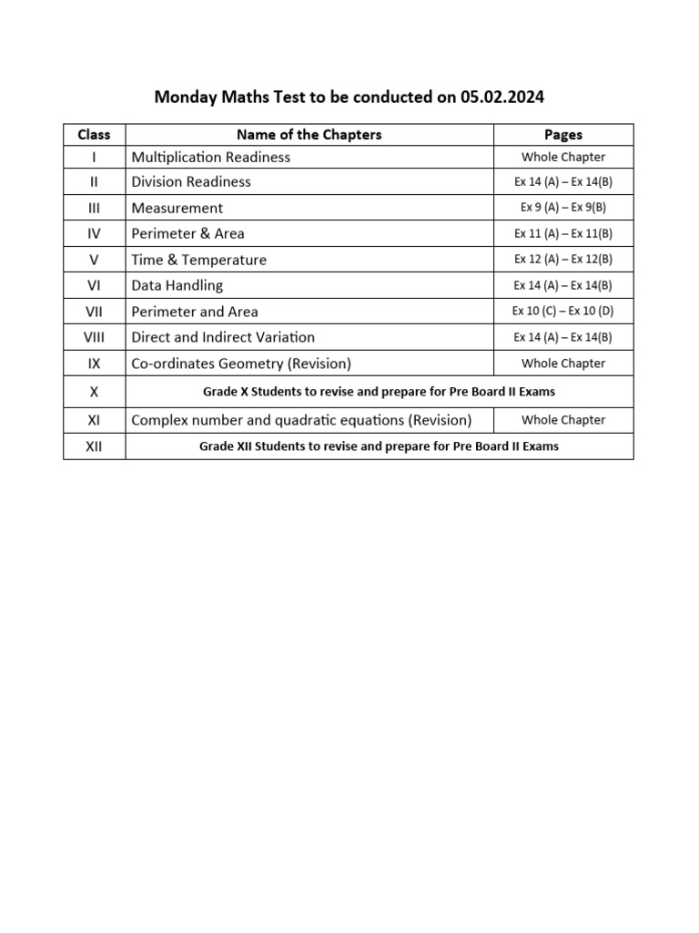 Monday Maths Test Syllabus For Academies 05.02.2024 | PDF