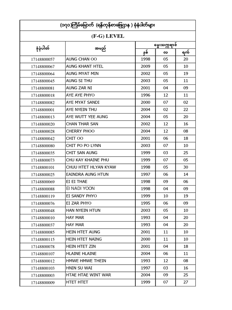 Personal Records of Individuals | PDF | Myanmar