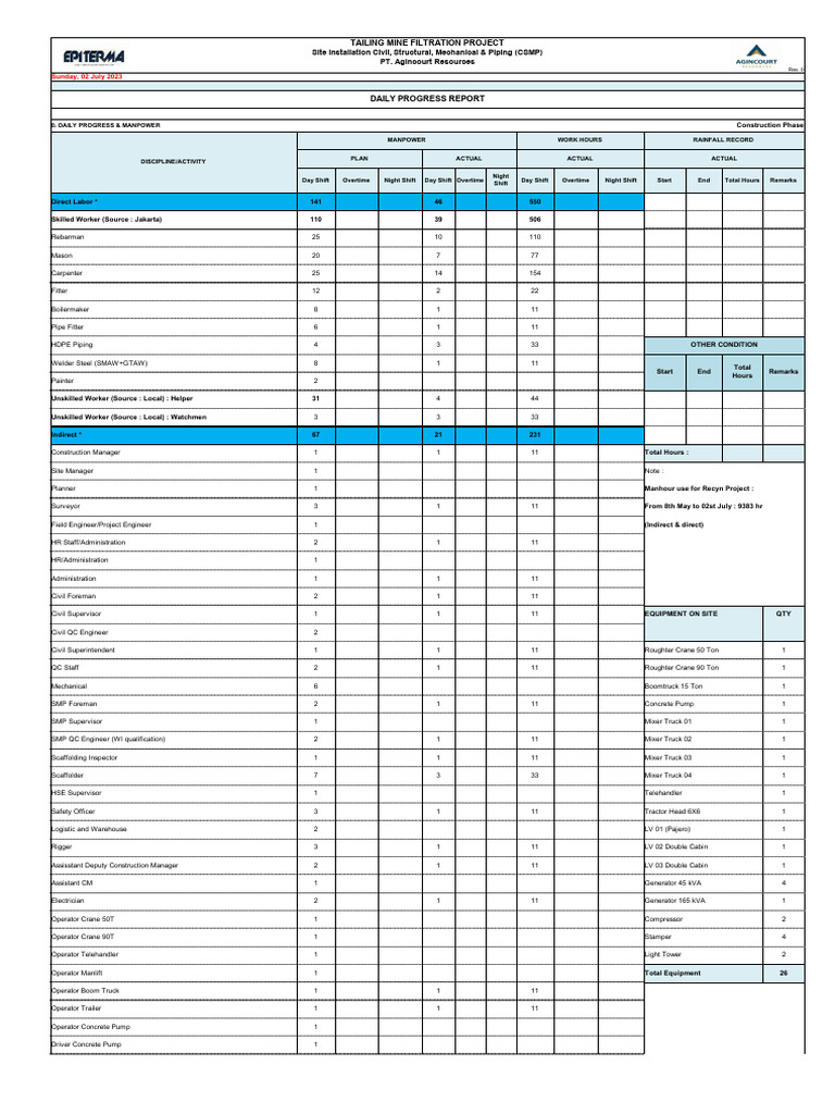 Daily Progress Report: Tailing Mine Project | PDF | Pipe (Fluid ...