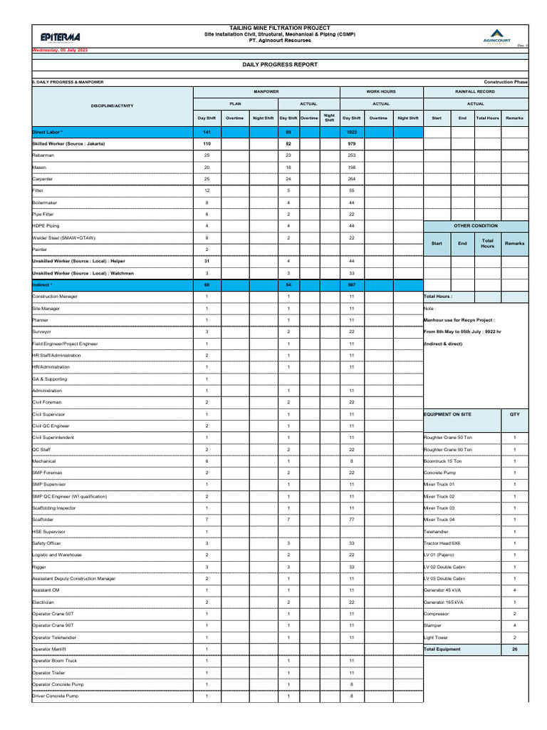 MTP132-Daily Report 05 July 2023 | PDF | Engineering | Civil Engineering MTP132-Daily Report 05 July 2023 | PDF | Engineering | Civil Engineering