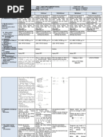 FILIPINO 3 Activity Sheet Q4 W1 | PDF