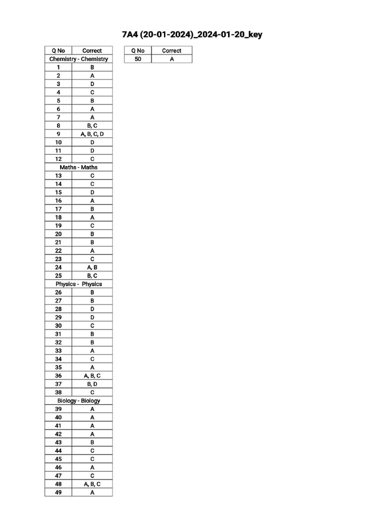 7A4 20-01-2024 Key | PDF