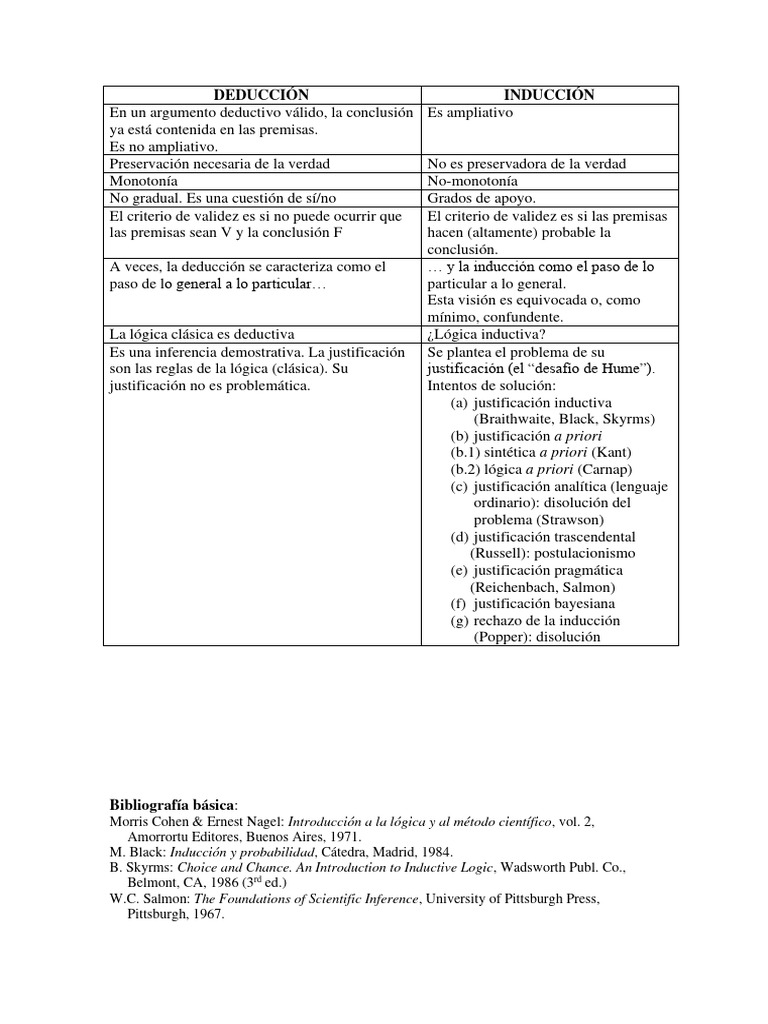 Deducción Vs Inducción | PDF | Razonamiento deductivo | Razonamiento ...
