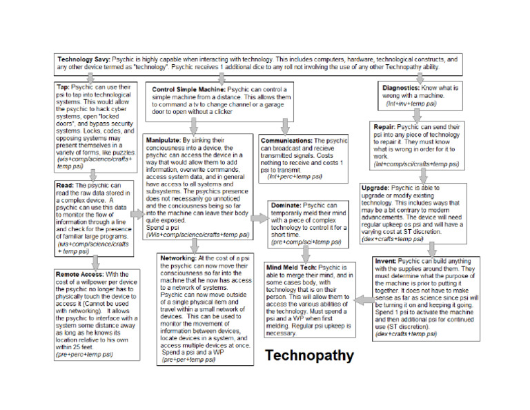 Technopathy Diagram-1 | PDF