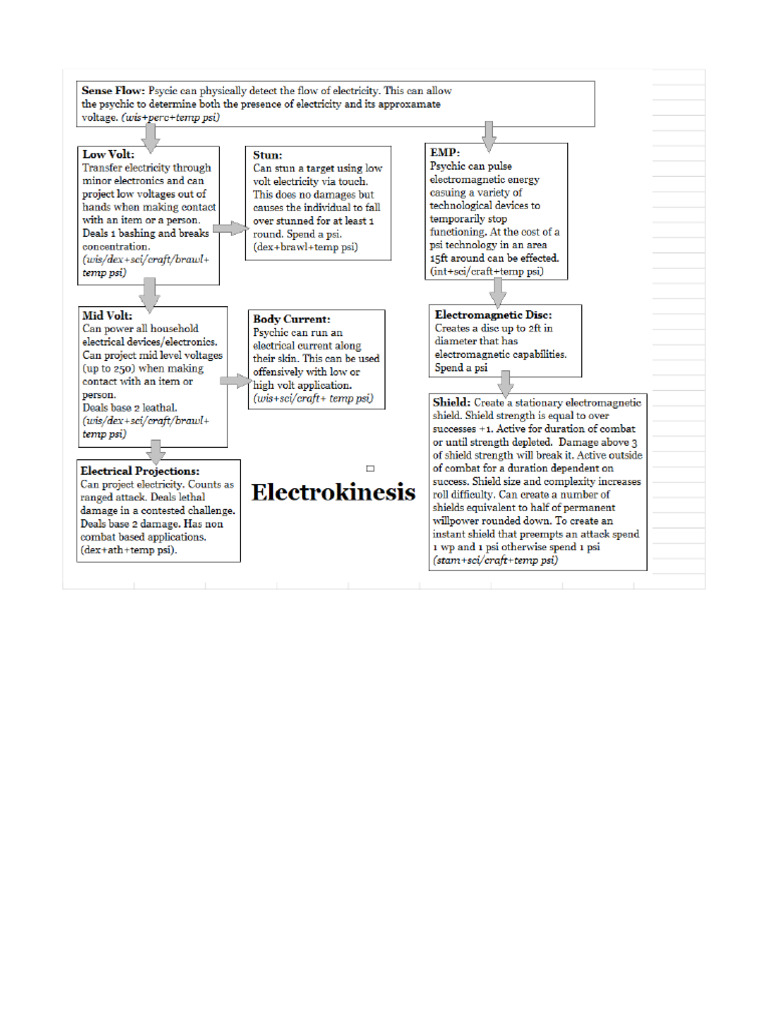 Electrokinesis Diagram | PDF