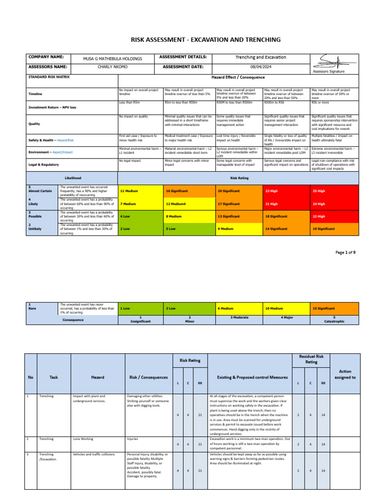 Risk Assessment - Trenching and Excavation - 2024 | PDF | Personal ...