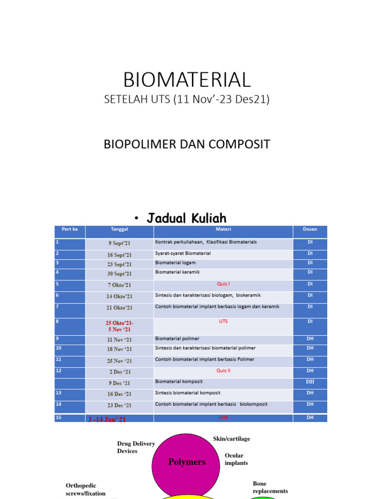 Contoh Biopolimer dalam Biomaterial | PDF