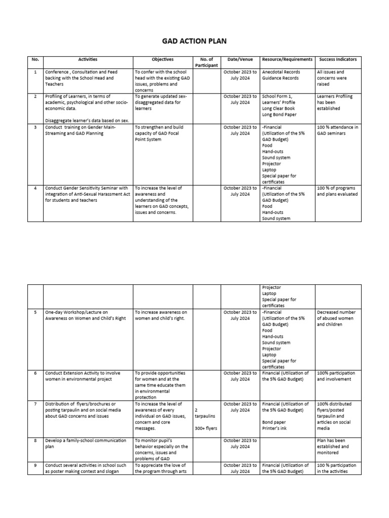 GAD-Action-Plan | PDF