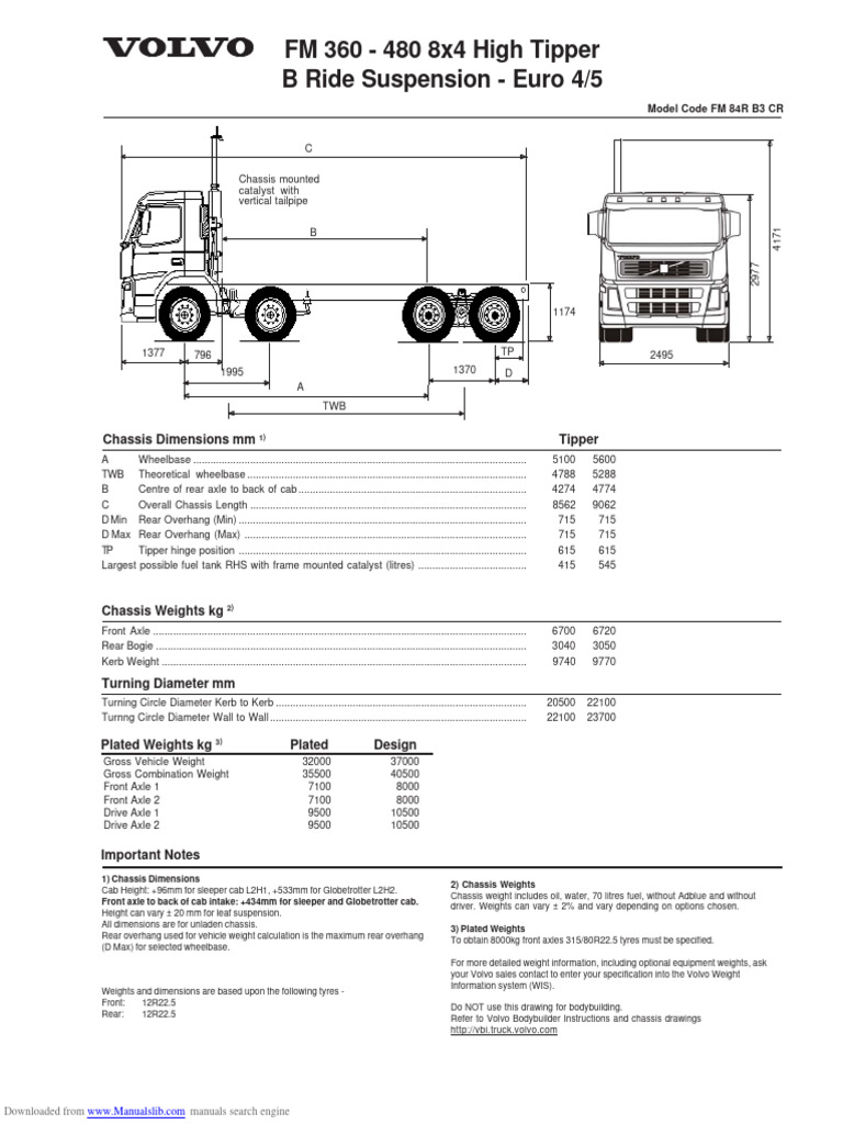 FM 360 - 480 8x4 High Tipper B Ride Suspension - Euro 4/5: Chassis ...