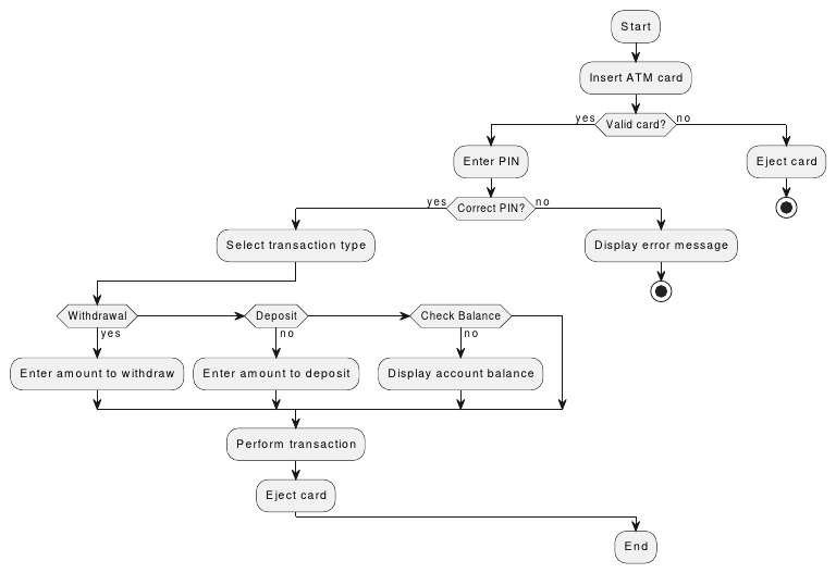 Chatuml Diagram Pdf 