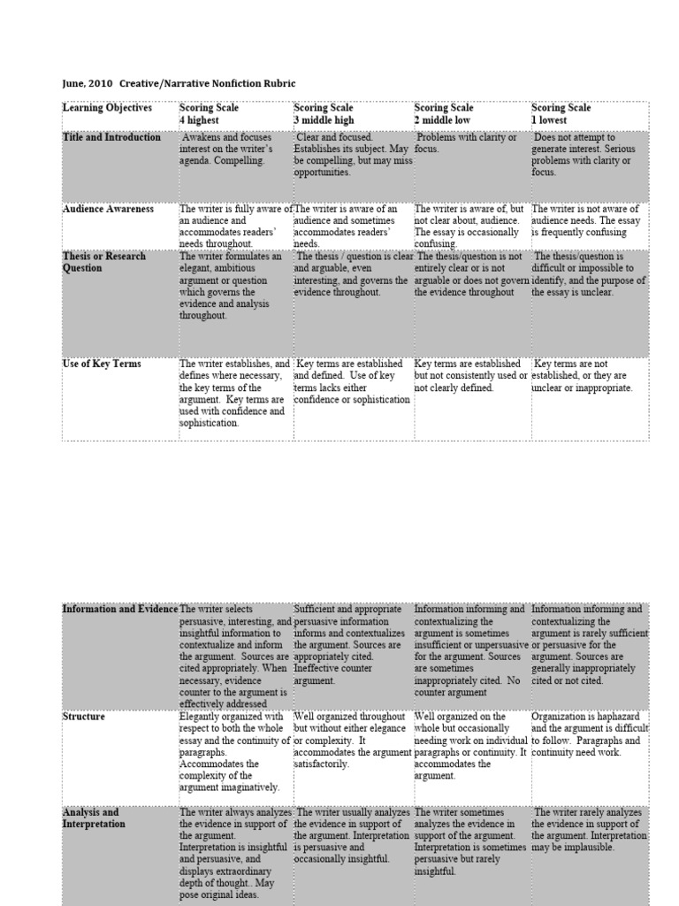 NarrativeNonficRubric Final | PDF | Essays | Senses