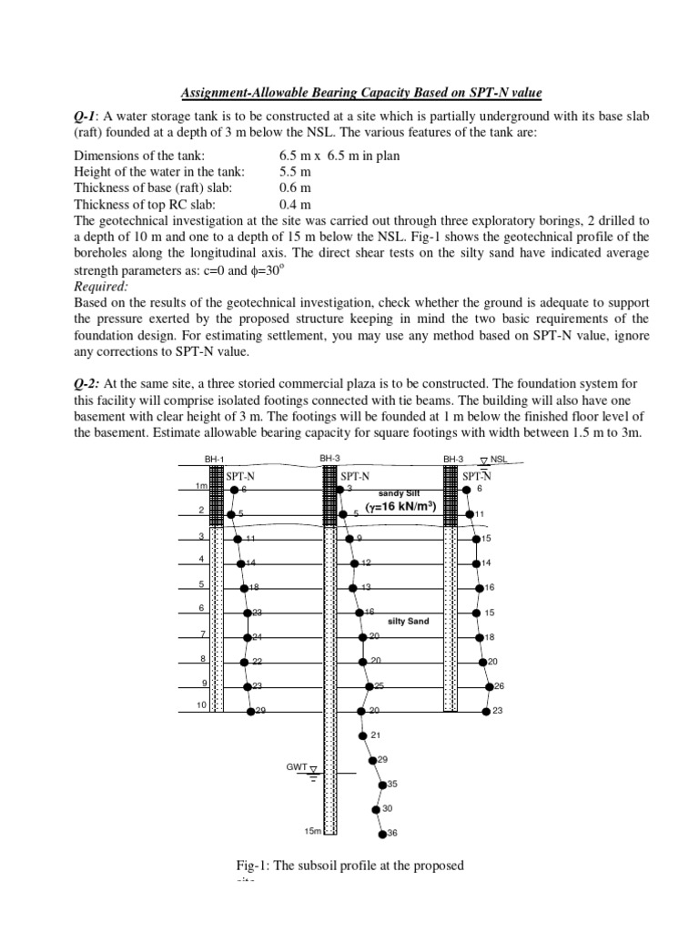 Assignment-BC based On SPT | PDF | Geotechnical Engineering | Civil Engineering