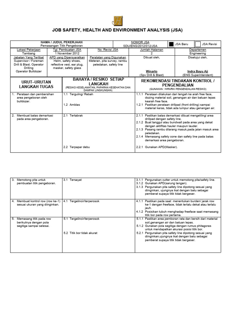 012 JSA Pemasangan Titik Pengeboran | PDF