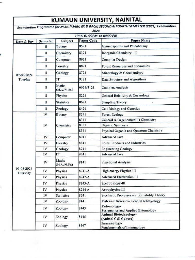 MSC 2 & 4 Semester Scheme | PDF