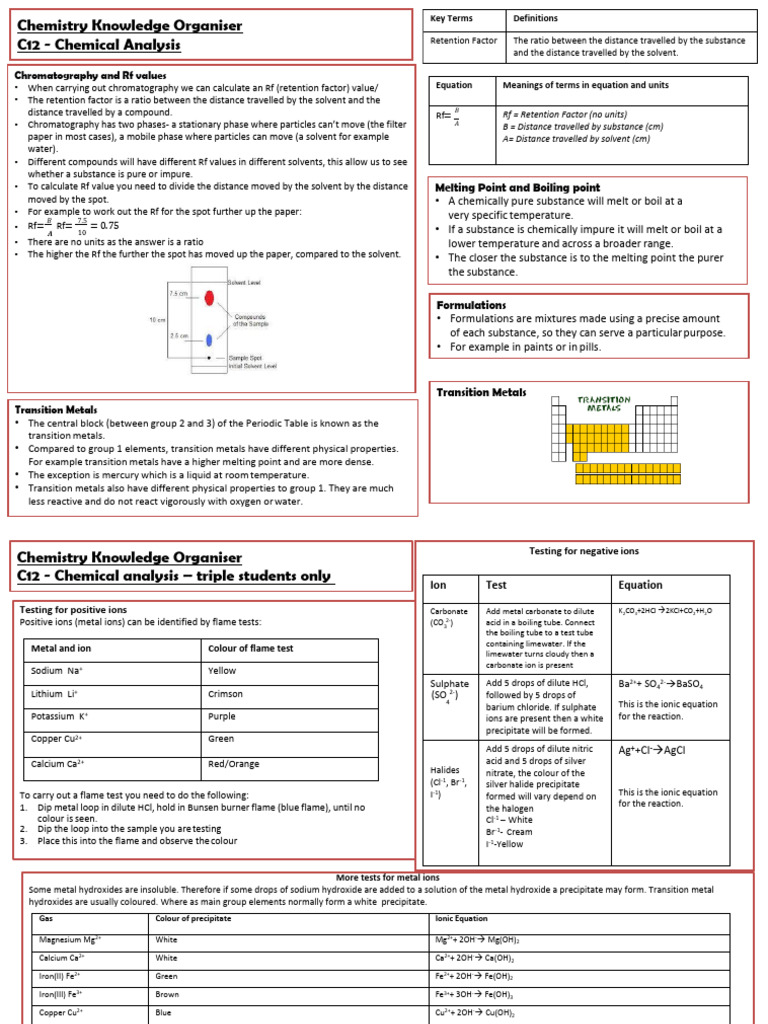 C12 - Chemical Analysis | Download Free PDF | Hydroxide | Chemical ...