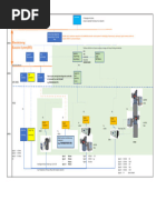 SOP For Interlock - Testing | PDF | Safety | Instrumentation