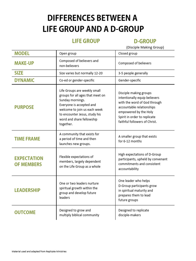 0e13907436 1647283243 Life Group and D Group Differences | PDF ...