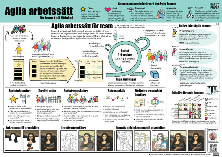 Agila Arbetssatt I Ett Notskal SV Outlines 3 | PDF