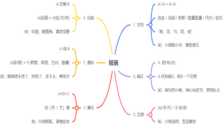 __+mindmap | PDF