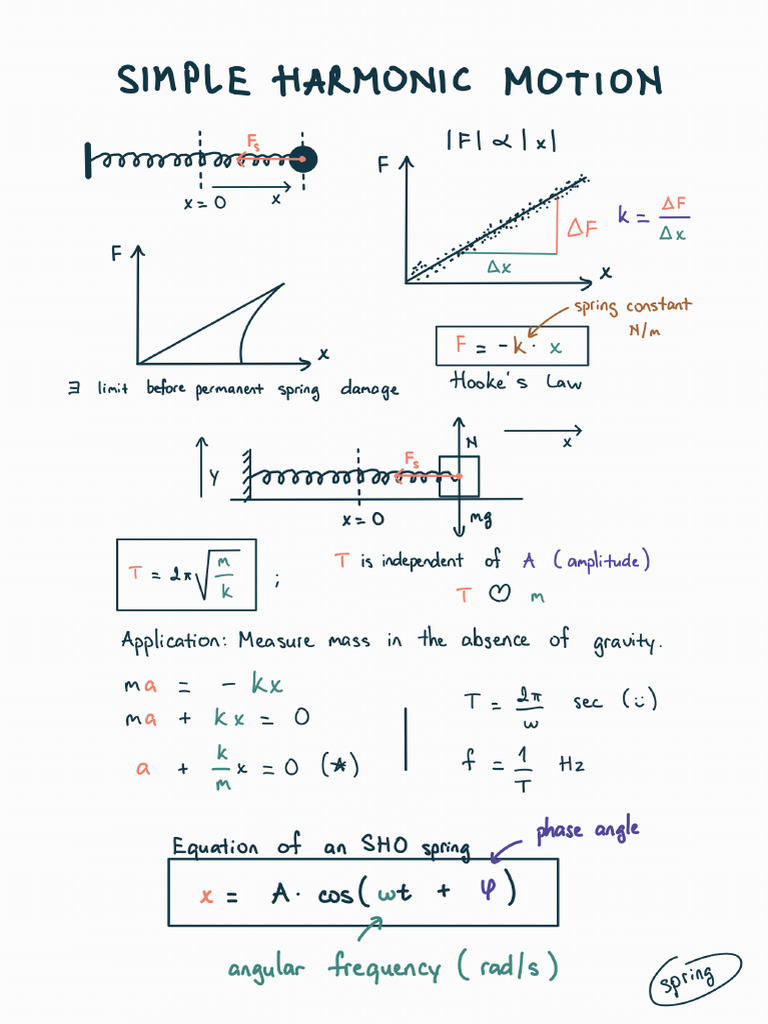 Simple Harmonic Motion in A Nutshell | PDF