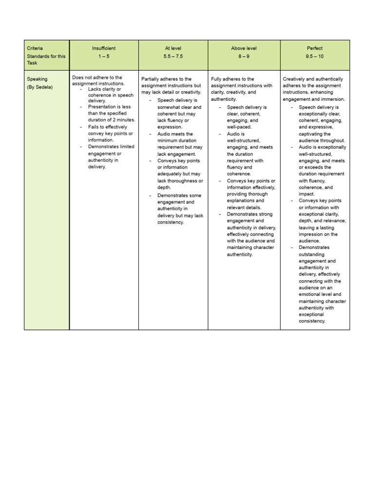 Rubric | PDF | Multiple Choice | Grammar
