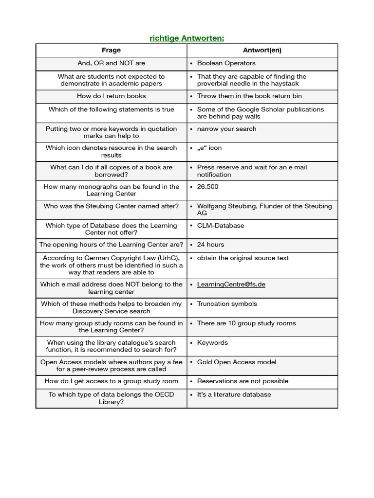 Antworten Bib Quiz | PDF | Libraries | Open Access
